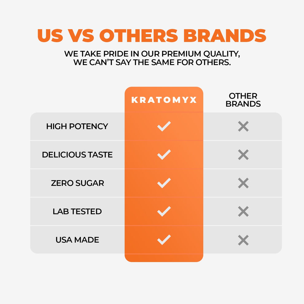 Buy Flavored Kratom Stick Pack Extra Strength - Kratomyx | FREE ...